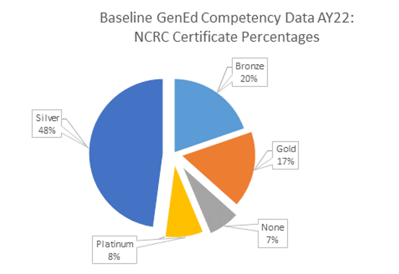 MDCC - MDCC Students are Career-Ready